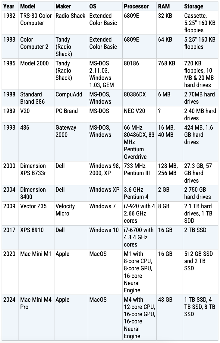 The M4 Pro | MEADOR.ORG